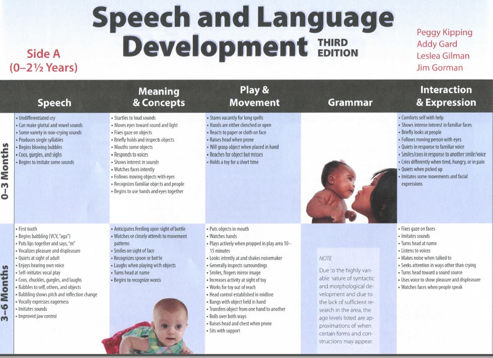 Superdrug Health Clinic Speech Development Milestones Superdrug Health Clinic Speech Development Milestones